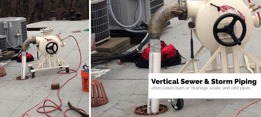 Vertical Sewer & Storm Risers | Dynamic Drain Technologies